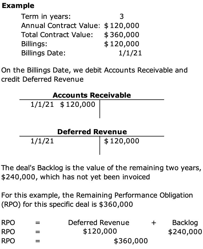 The Remaining Performance Obligation (RPO) SaaS Metric - FLG Partners