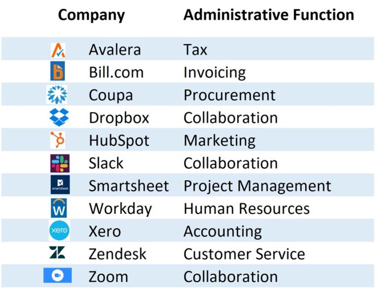 SaaS Business Models | Horizontal vs Vertical "Industry-Centric" Types